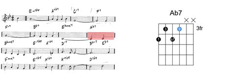 Advanced Jazz Guitar Chord Melody Arranging Stella By Starlight