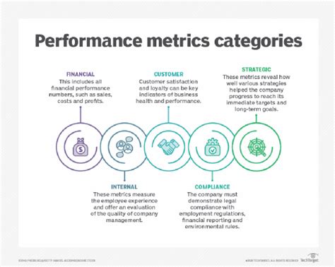 what is corporate performance management cpm