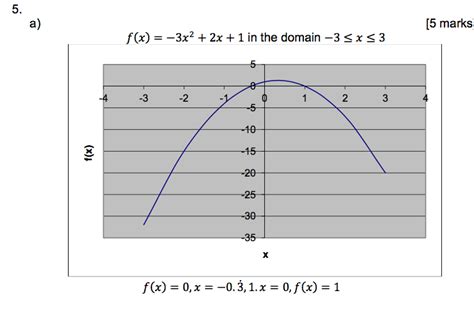 solved and classify coordinates of any stationary points in