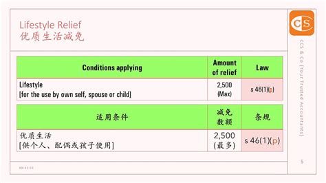 Highlights Budget Personal Tax Reliefs Highlights