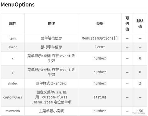 关于右键自定义 vue contextmenu vue3项目中全局使用v contextmenu自定义右键功能 csdn博客