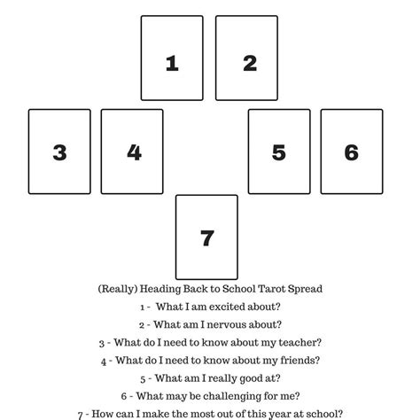 How To Make A Tarot Spread Printable Cards