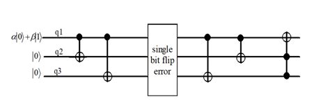 shor s three qubit bit flip error correcting code [5] download scientific diagram
