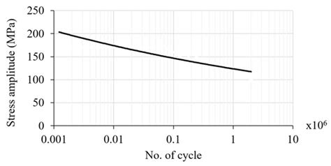 symmetry free full text design optimization of alloy wheels based on a dynamic cornering