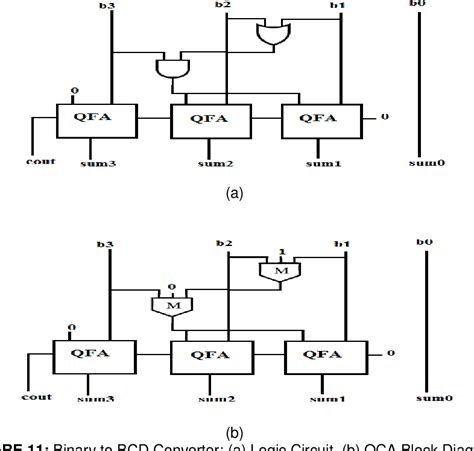 figure 11 from design of binary to bcd code converter using area optimized quantum dot cellular