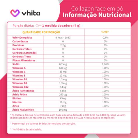 Kit 4 Collagen Face Peptídeos Bioativos de Colágeno Hidrolisado