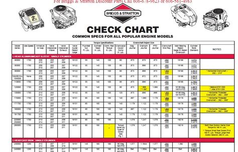 Briggs And Stratton Engine Manuals Online