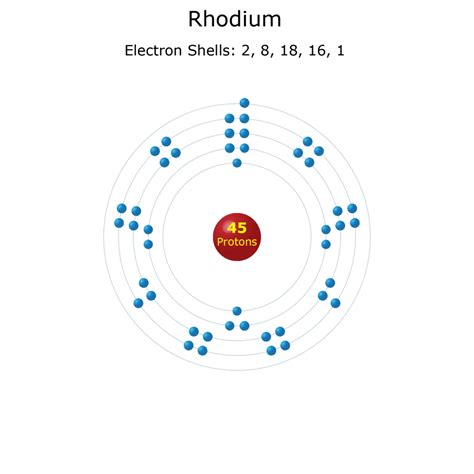 Electron Shell Diagrams Of The Elements