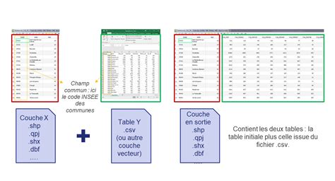 Qgis Jointure Vallamir Co