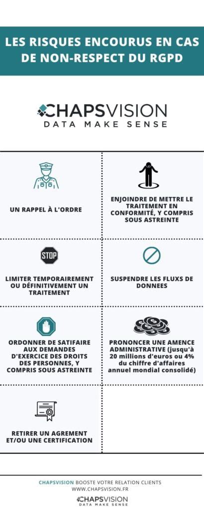 Infographie Les Risques Encourus En Cas De Non Respect Du RGPD By