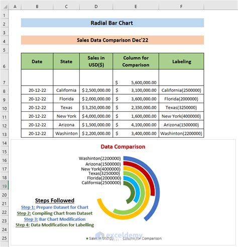 How To Create A Radial Bar Chart In Excel 4 Steps