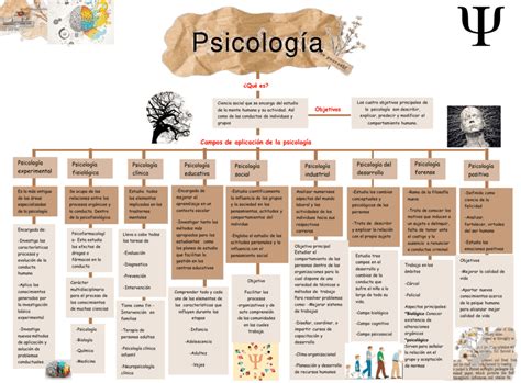 Arriba Imagen Mapa Mental De Trastornos Mentales Abzlocal Mx