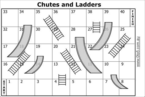Chutes And Ladders Template