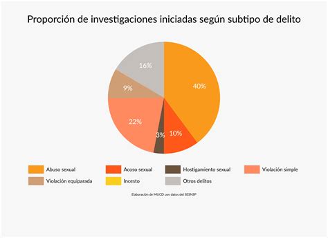 Cuál fue la incidencia delictiva en México durante 2021 Zona Docs