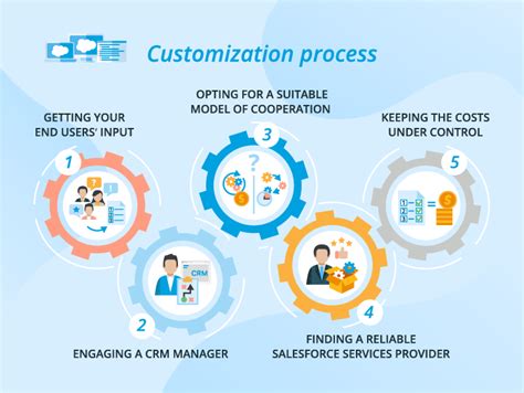 How To Do Salesforce Customization Right