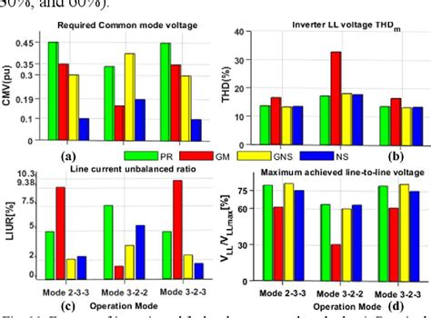 figure 10 from a review of fault tolerant control methods for cascaded h bridge multilevel