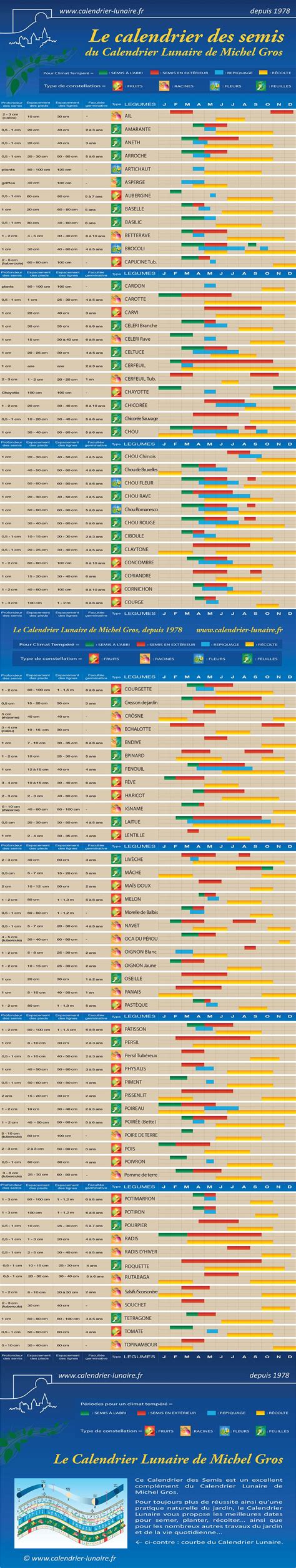 Train R Pulsion Les Agriculteurs Calendrier Des Semis En Serre