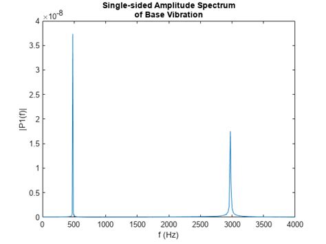 structural dynamics of tuning fork matlab and simulink mathworks nordic