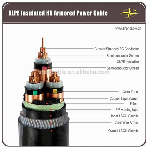 Cu Al Xlpe Power Cable Pvc Power Cable N Xy N Xsy N Xsyby N Xsyry Nyy