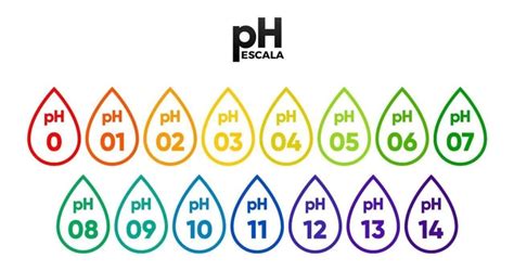 Qual a Tabela de pH da Água Água Kangen Saúde