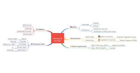 Personal Mind Map Complete Guide With Examples Edrawmind