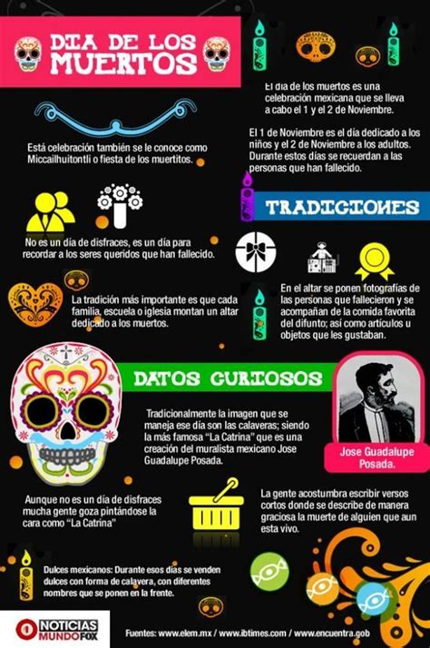 Infografía El día de los muertos Noticias Mundo Fox Dia de los