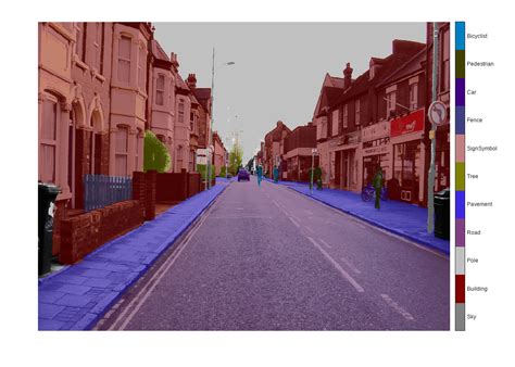 semantic segmentation using deep learning matlab and simulink