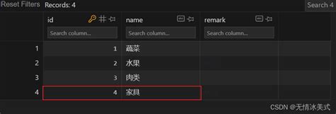 Django 后端框架入门学习笔记三 instance 转换 queryset区别 CSDN博客
