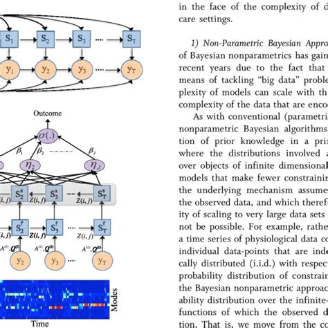 supervised learning in dynamic bayesian networks download scientific diagram