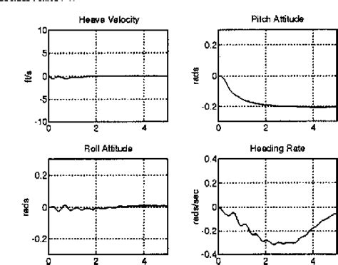 figure 3 from robust model reference control using a sliding mode controller observer scheme