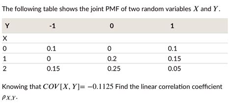 solved the following table shows the joint pmf of two random variables x and y y 1 1 8 1 2 0 1