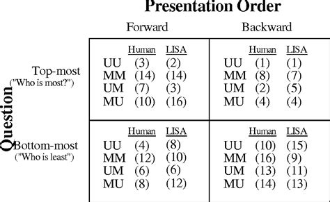 table 2 from a process model of human transitive inference semantic scholar