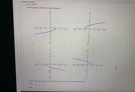 solved a function fis given fo vx a use a graphing