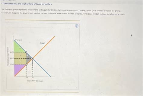 Solved Understanding The Implications Of Taxes On Welfare Chegg
