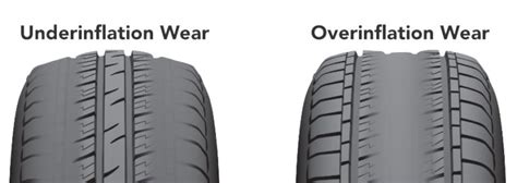 How Often Should You Change Your Tires Car Truck SUV