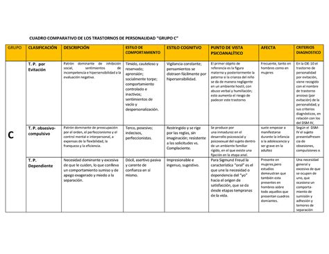 Cuadro Comparativo Atributos De La Personalidad Cuadro Comparativo Ponasa
