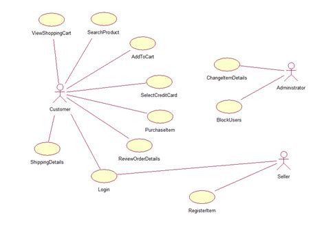 Online Bookshop Uml Diagrams