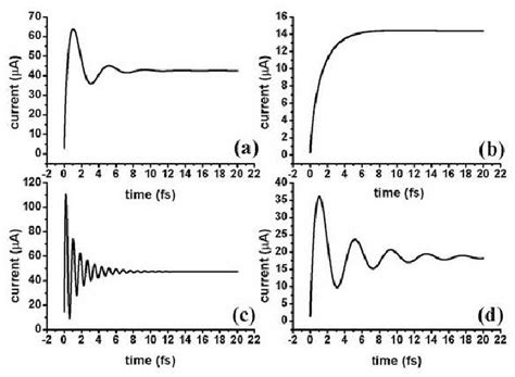 figure 4 from time dependent density functional theory for open systems semantic scholar