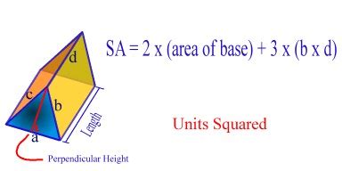 The Surface Area Of A Prism Explained