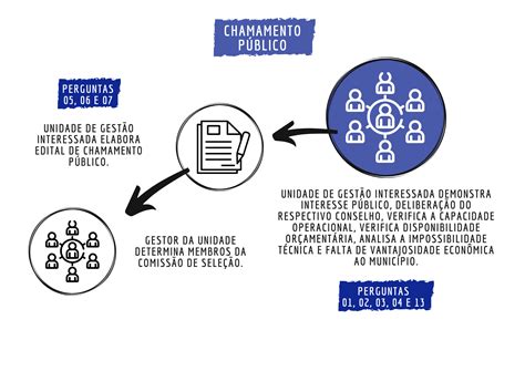 Fluxograma Marco Regulat Rio Das Organiza Es Da Sociedade Civil