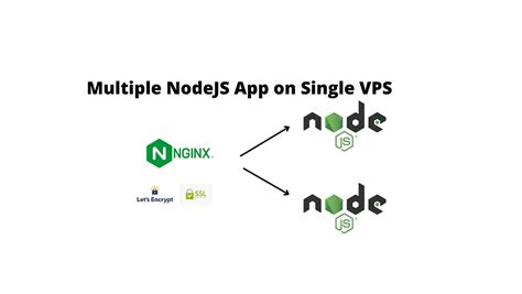 how to deploy multiple node js apps on a single server with ssl nginx pm2 by ranjan singh