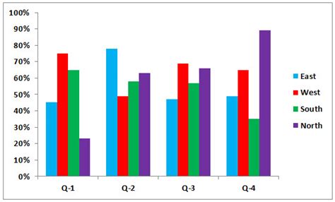 Clustered Column Chart In Excel How To Create
