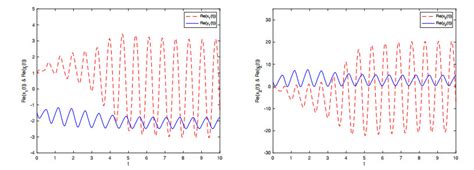 lag synchronization of complex valued interval neural networks via distributed delayed impulsive