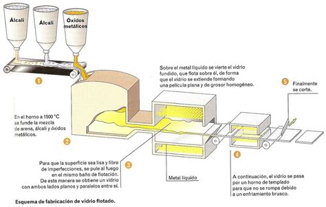 Como Se Fabrican Las Botellas De Vidrio