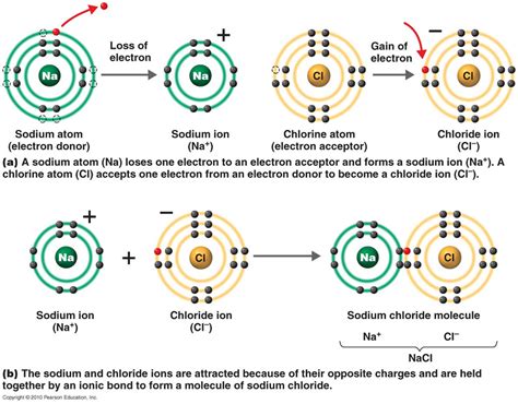 Lewis Dot Diagram Ionic Compound