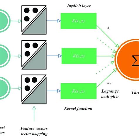 structure of the support vector machine svm download scientific diagram