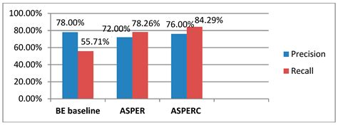 informatics free full text domain specific aspect sentiment pair extraction using rules and
