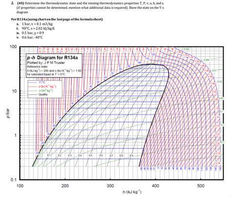 Ts Diagram Thermodynamics