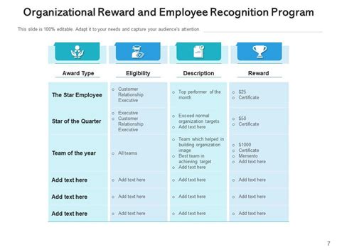 Top 10 Employee Rewards And Recognition PowerPoint Presentation