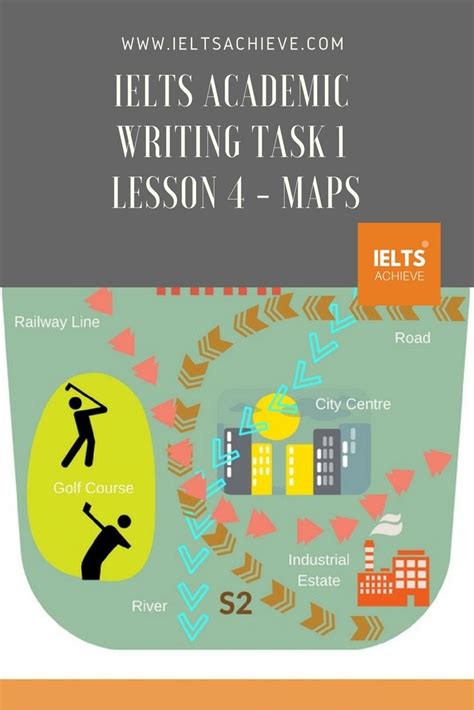 Ielts Academic Writing Task 1 Maps Ielts Achieve NBKomputer